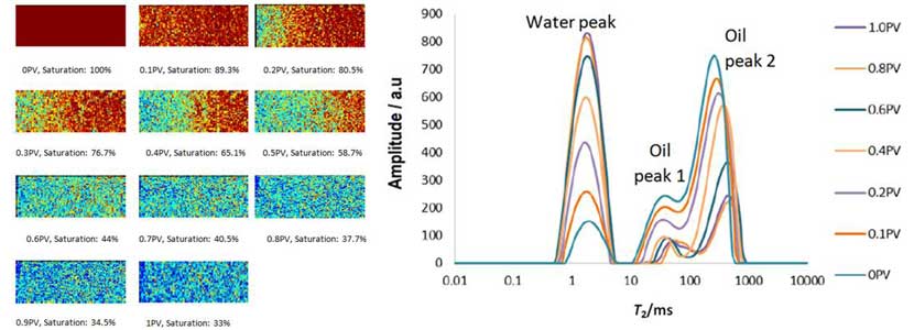 Rock Core NMR & MRI - ALPAIPARS